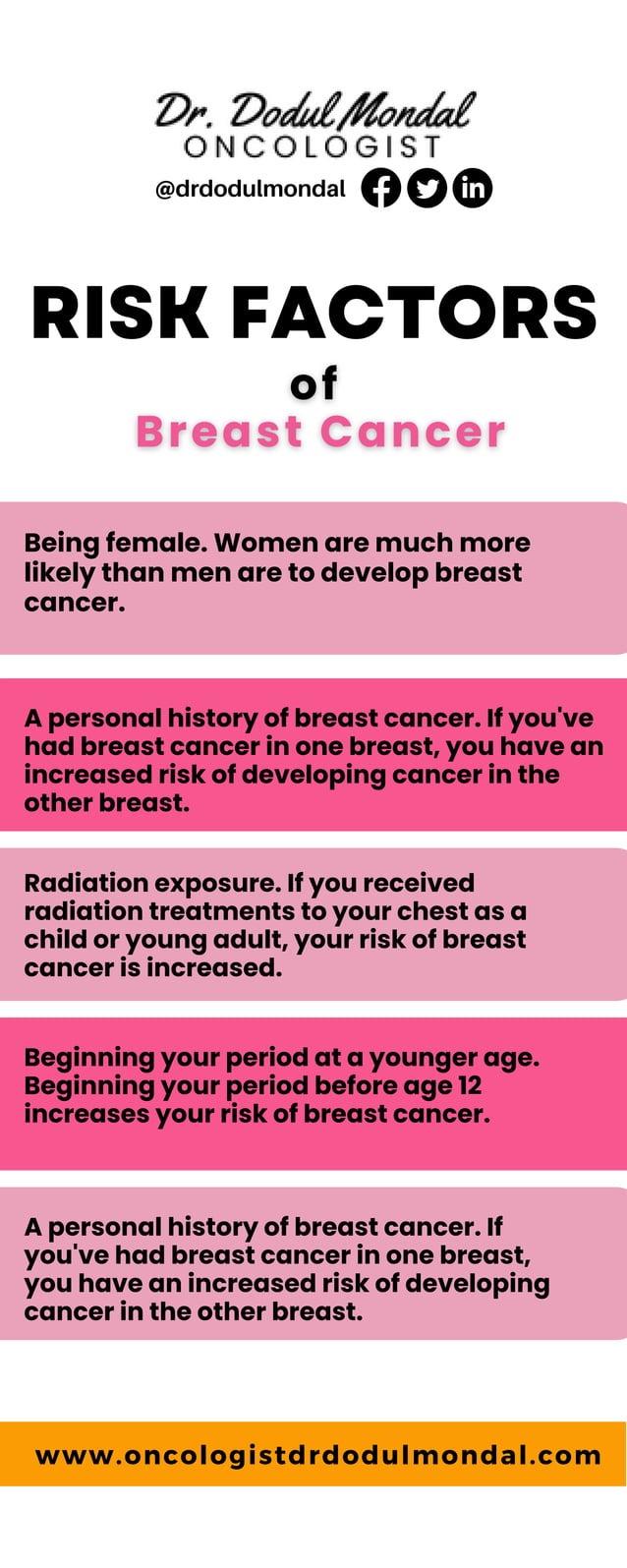 Risk Factors of Breast Cancer.pdf