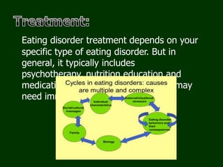 Risk Factors of Eating Disorders | PPTX