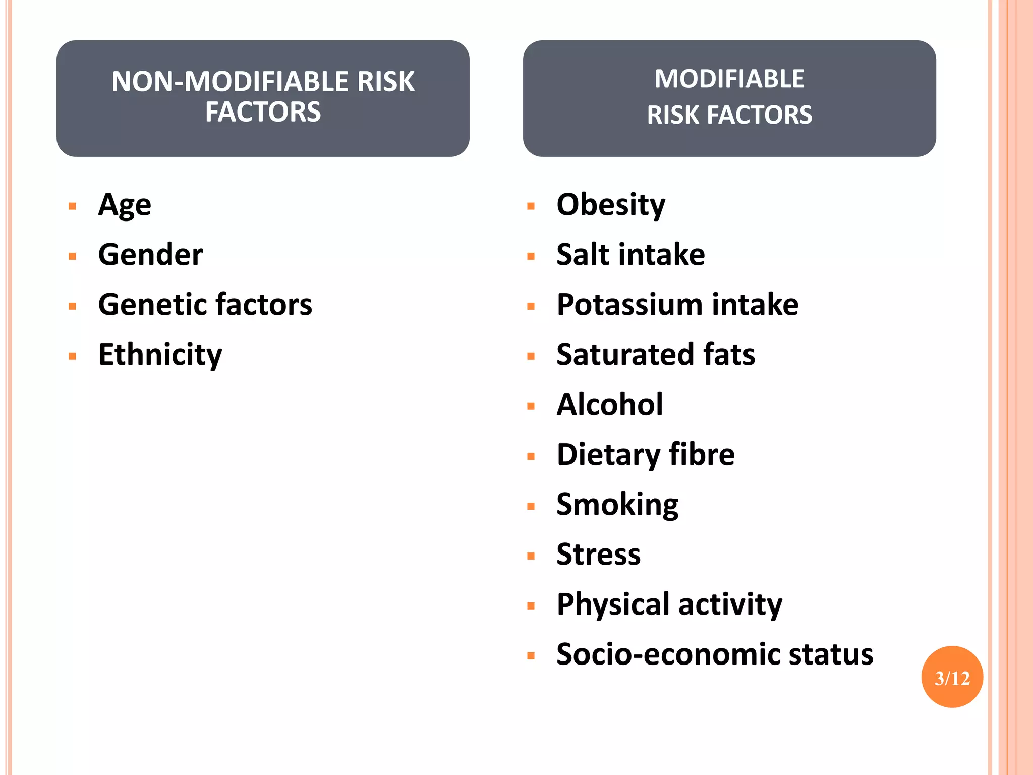 Risk Factors of Hypertension | PPTX