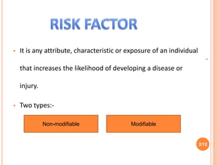 Risk Factors of Hypertension | PPTX