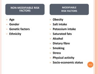Risk factors htn store