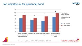 Risk factors of pet obesity: The human animal bond | PPTX