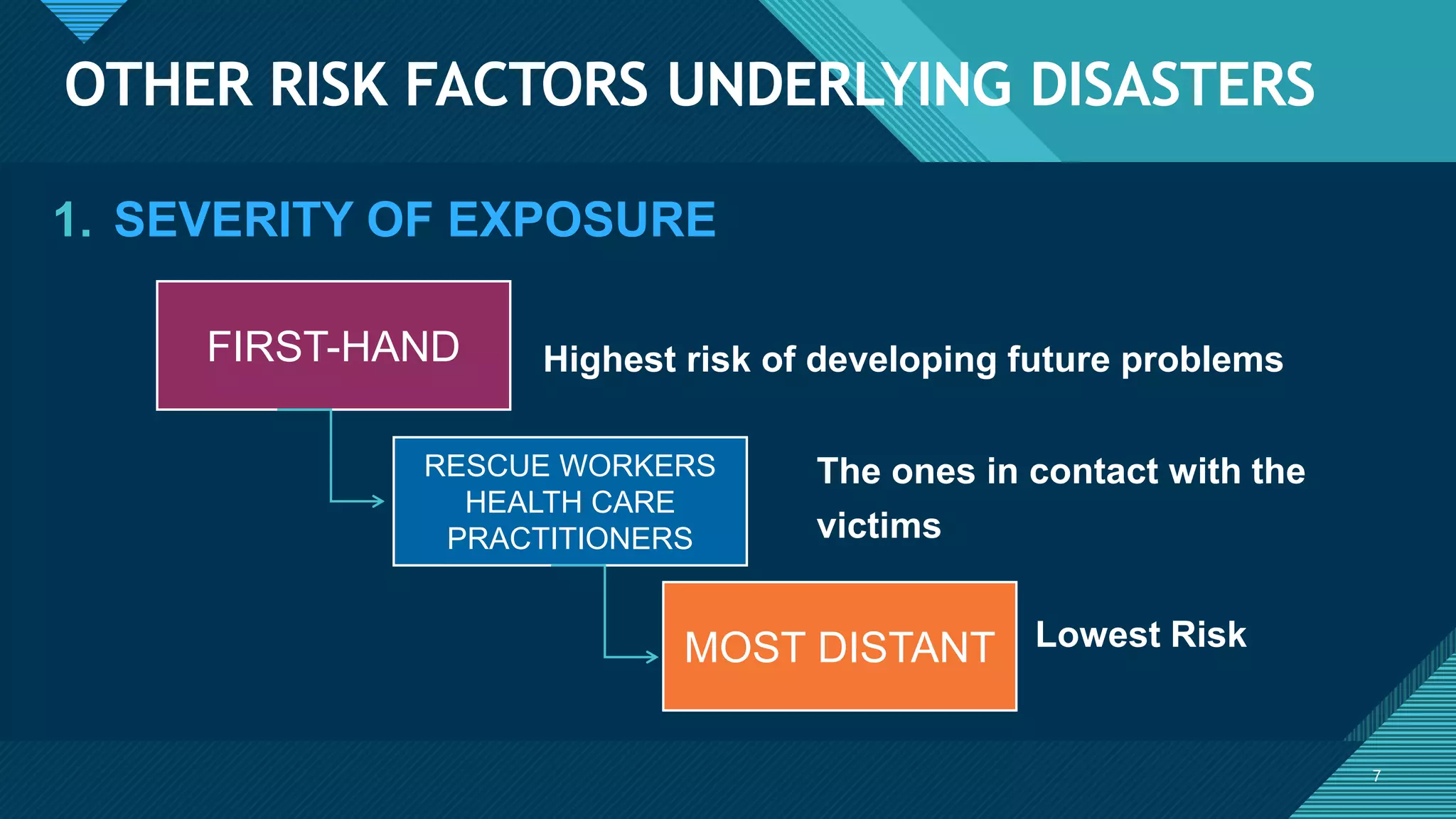 RISK FACTORS UNDERLYING DISASTERS.pptx