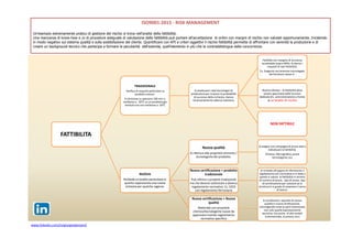ISO9001 2015 Rischio nella fattibilità | PDF