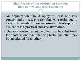 Risk financing | PPTX