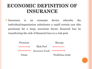 Risk financing | PPT