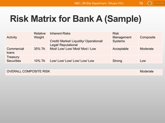 Risk Based Supervision file | PDF