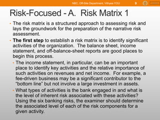 Risk Based Supervision file | PDF