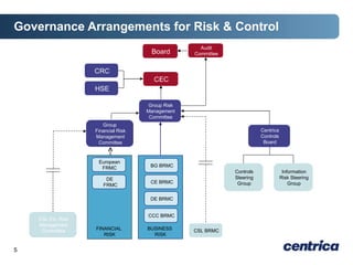 Risk forum how does risk fit together within centrica | PPT