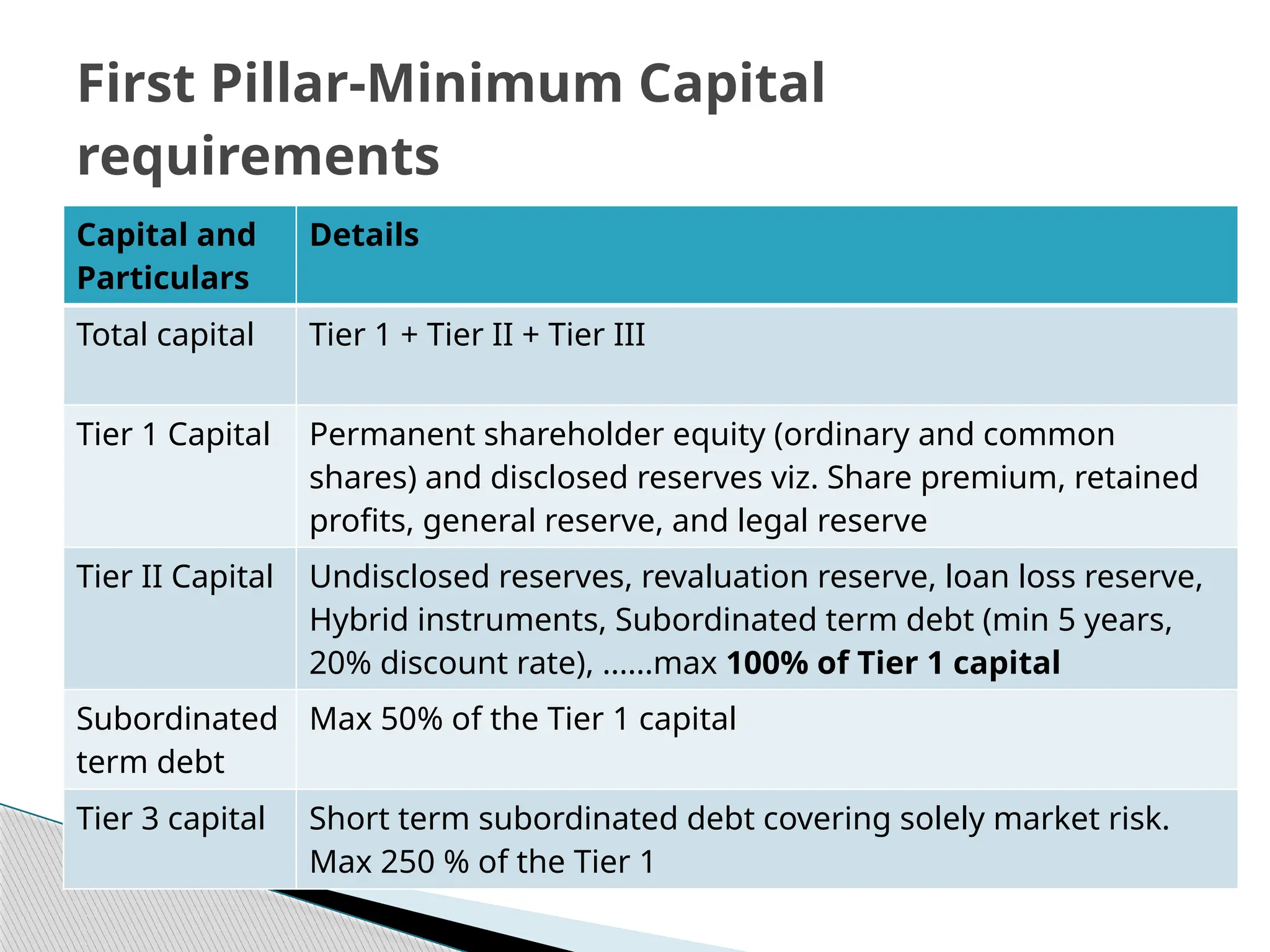 Risk Framework.pptx with pgdm only of chande | PPTX