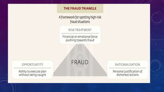 Risk, Fraud Management and Current Issues and Challenges for Digital ...