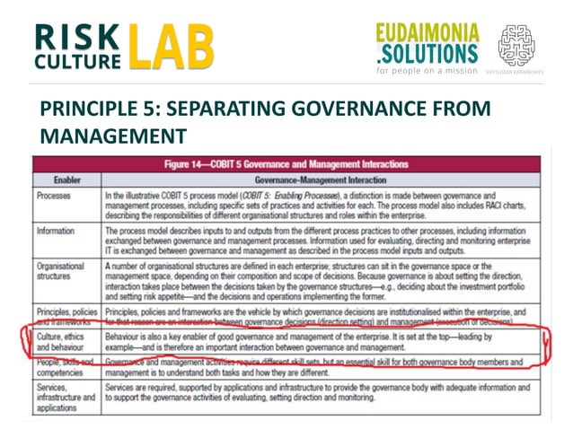 Risk governance & culture isaca sofia 2.11