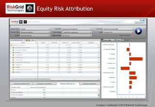 RiskGrid Technologies | PPT
