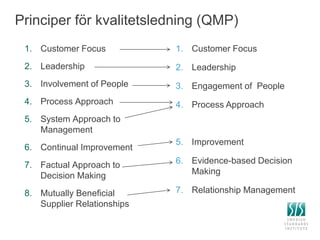 Riskhantering och revidering iso 9001 (140515) | PPT