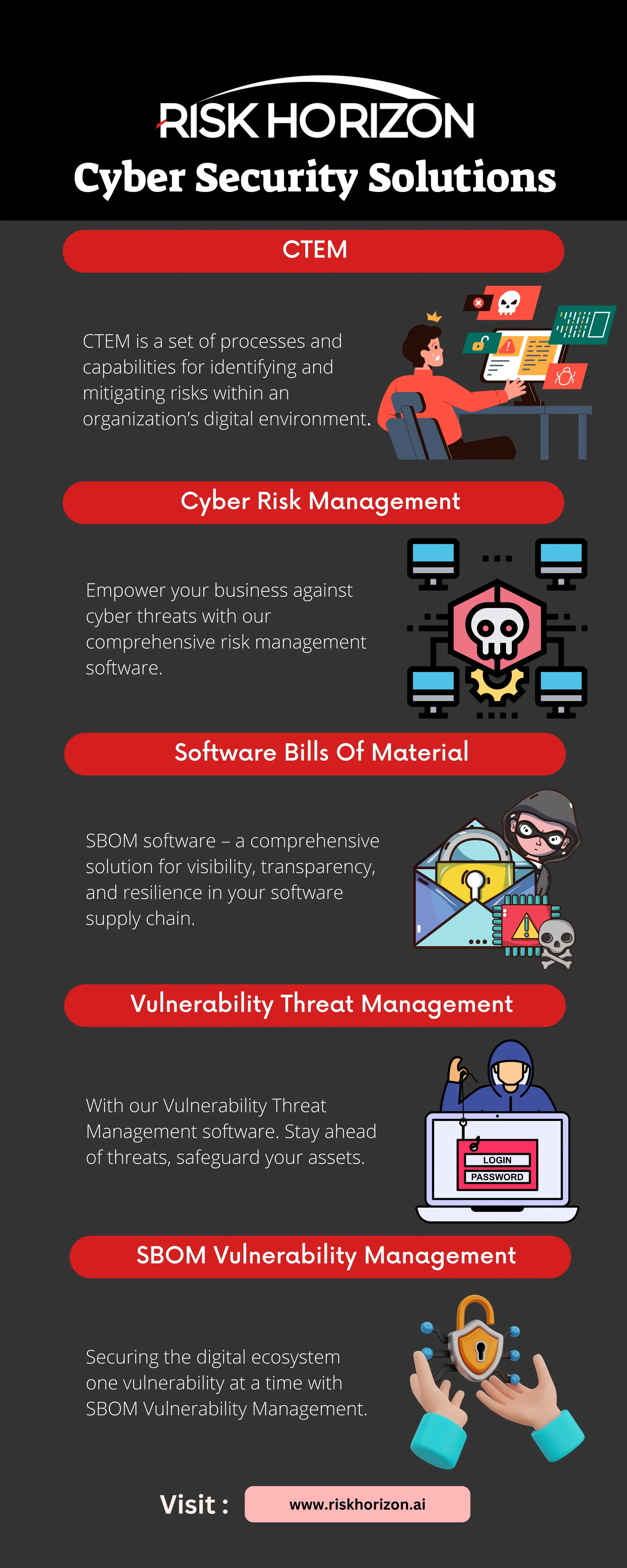 RiskHorizon - Platform Solutions For Cyber Security | PDF