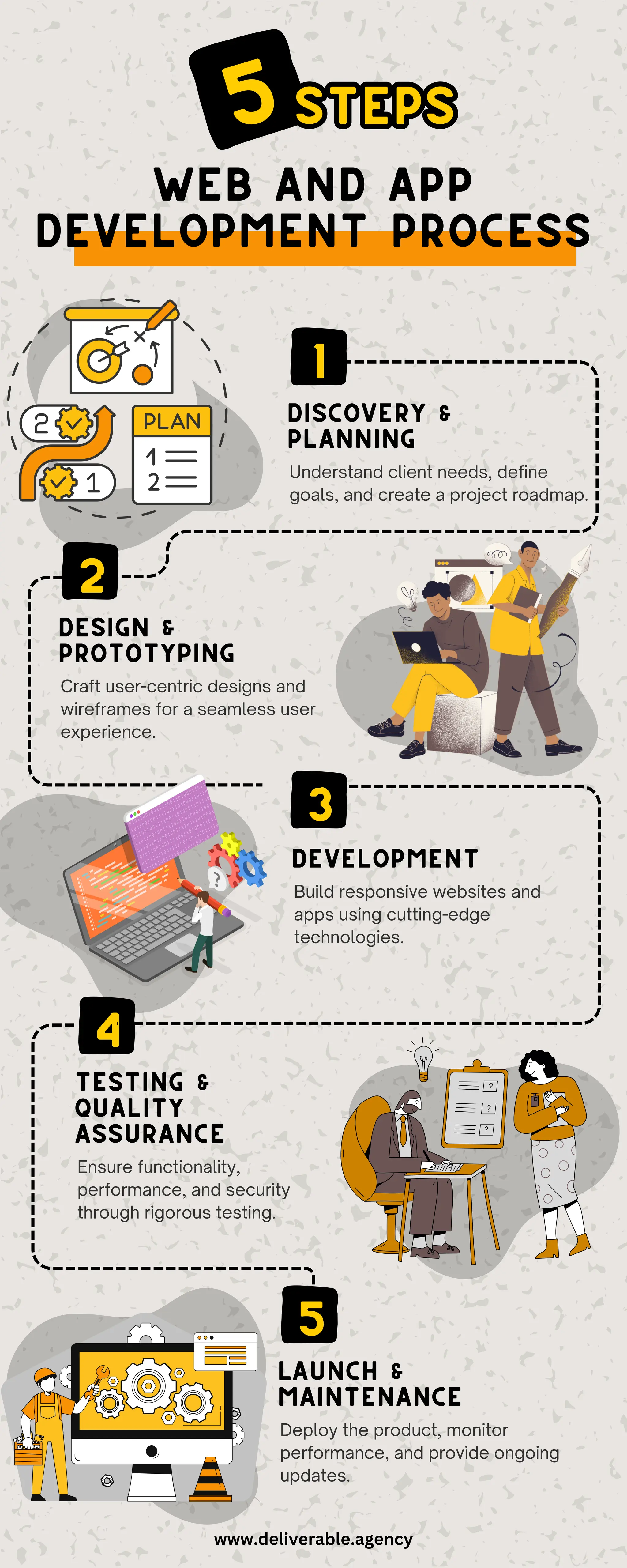 Streamlined Web & App Development Process | PDF