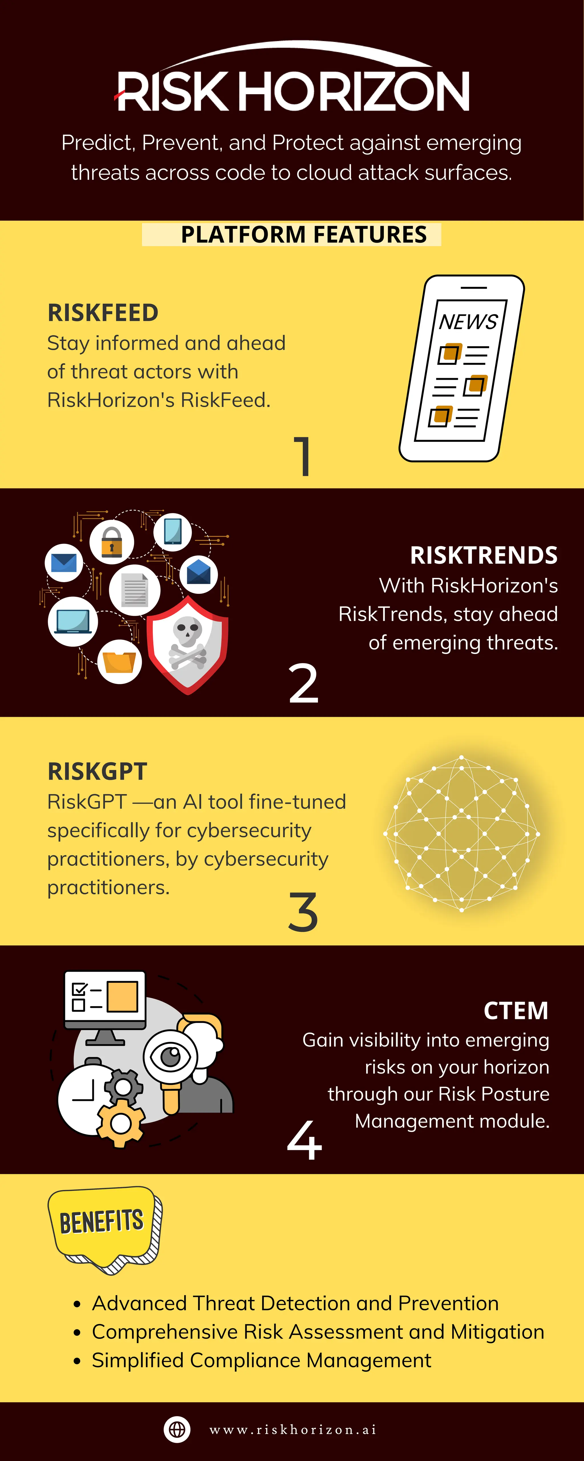 RiskHorizon : Your Cyber Security Partner | PDF