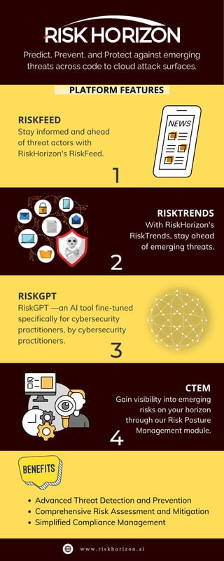 RiskHorizon : Your Cyber Security Partner | PDF