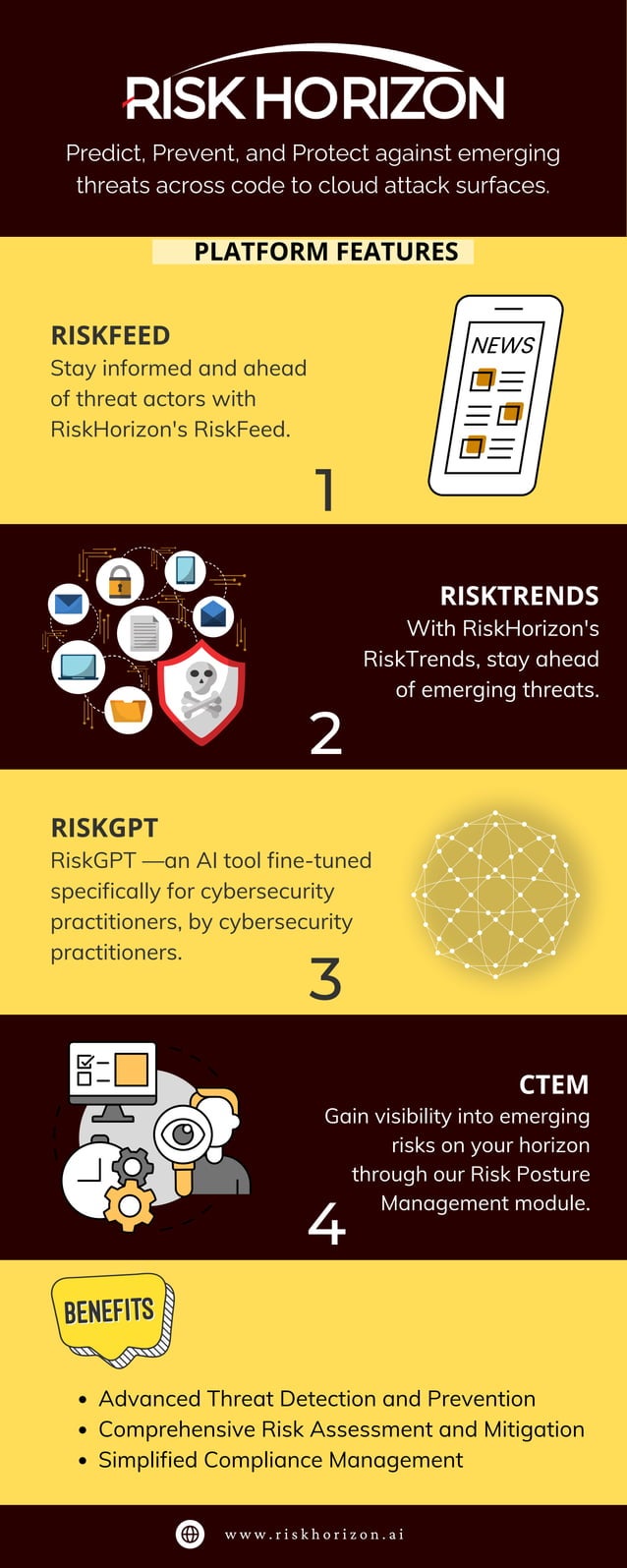 RiskHorizon : Your Cyber Security Partner | PDF
