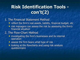 Risk identification | PPT
