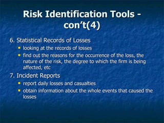 Risk identification | PPT