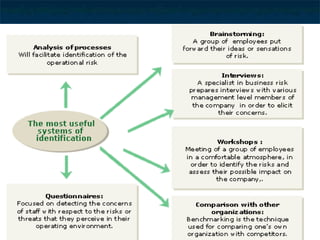 Risk identification | PPT