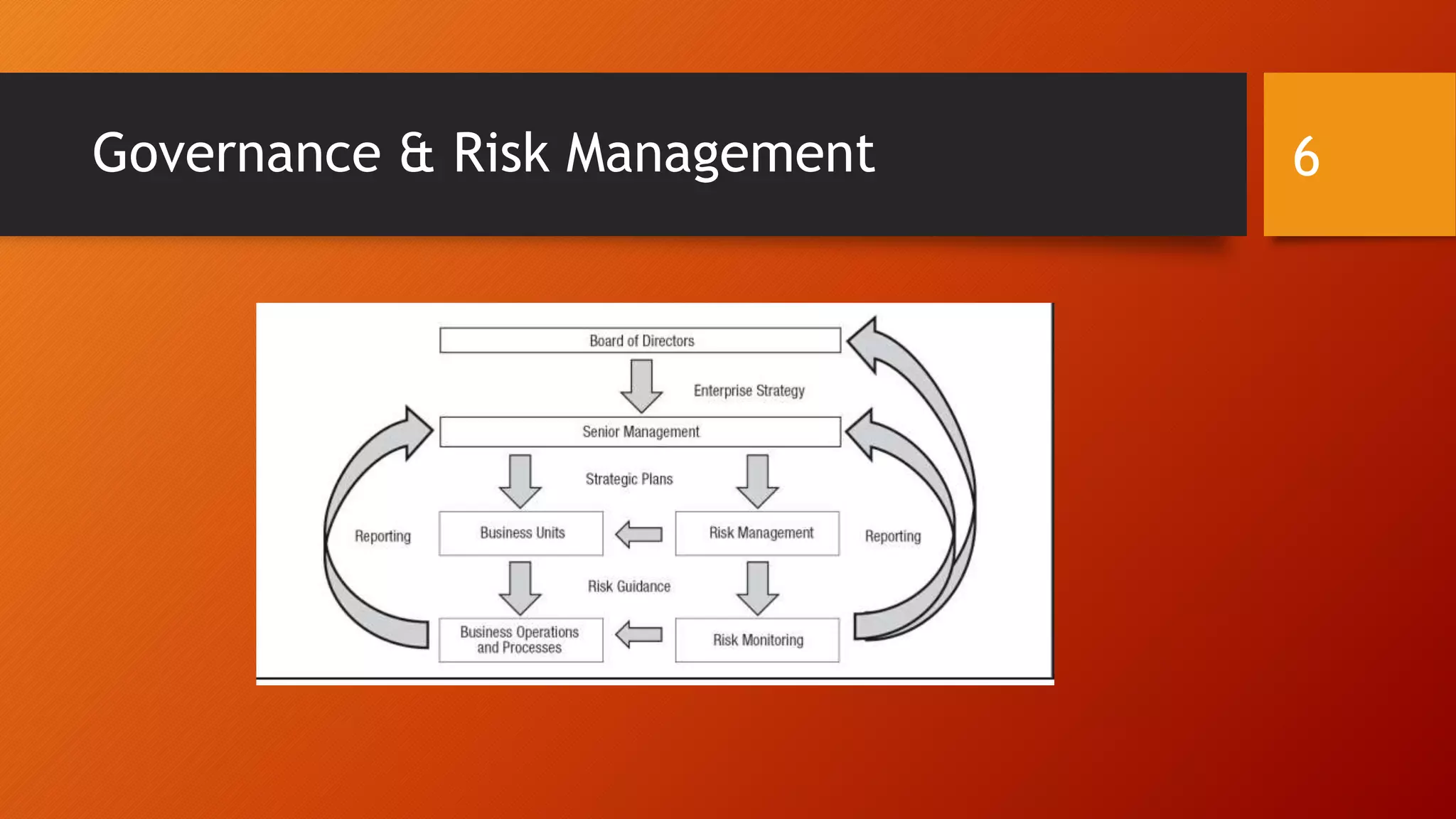 RISK IDENTIFICATION 18 Aug.pptx
