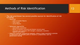 RISK IDENTIFICATION 18 Aug.pptx