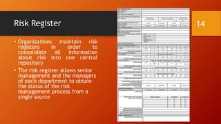 RISK IDENTIFICATION 18 Aug.pptx