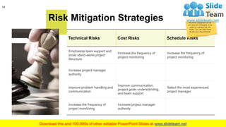 Risk Identification PowerPoint Presentation Slide | PDF