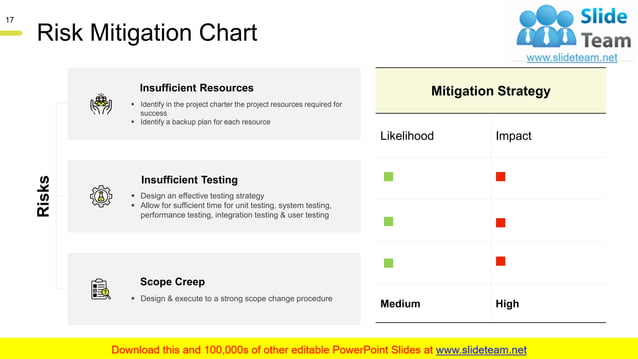 Risk Identification PowerPoint Presentation Slide | PDF