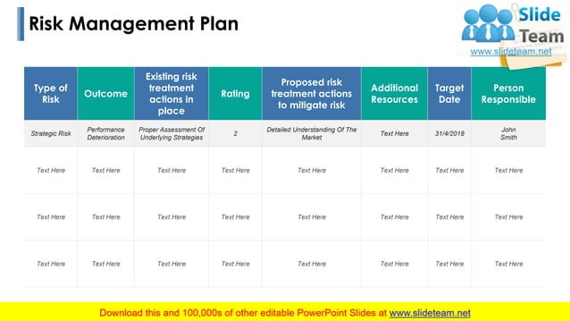 Risk Identification Process PowerPoint Presentation Slides | PDF