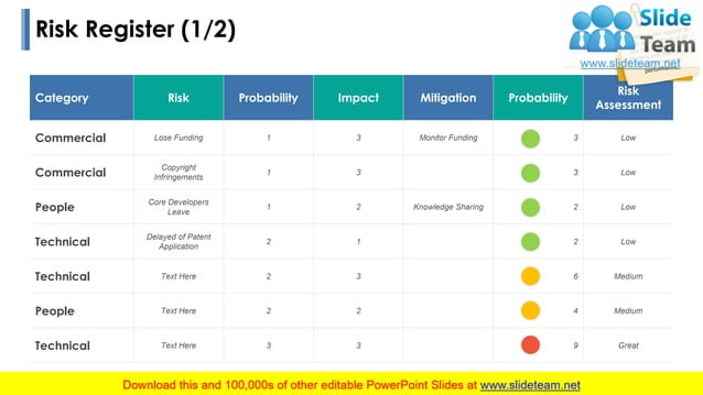 Risk Identification Process PowerPoint Presentation Slides | PDF
