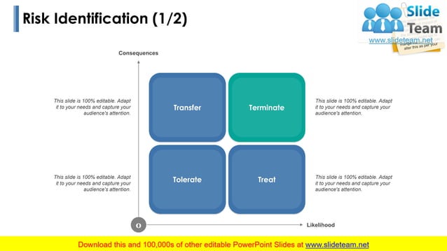 Risk Identification Process PowerPoint Presentation Slides | PDF