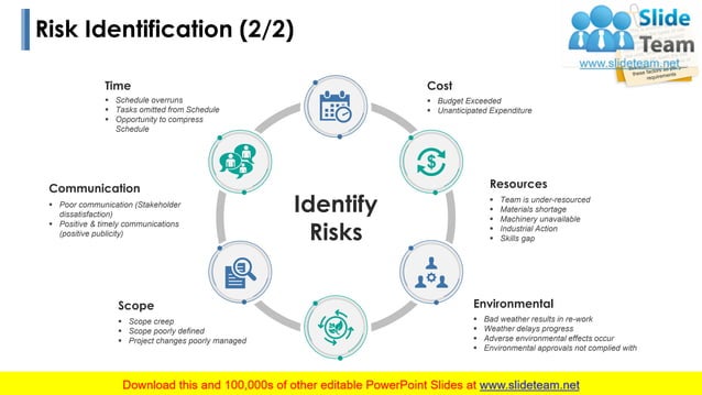 Risk Identification Process PowerPoint Presentation Slides | PDF