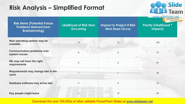 Risk Identification Process PowerPoint Presentation Slides | PDF