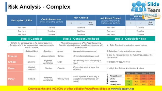 Risk Identification Process PowerPoint Presentation Slides | PDF