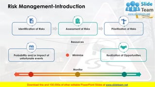 Risk Identification Process PowerPoint Presentation Slides | PDF