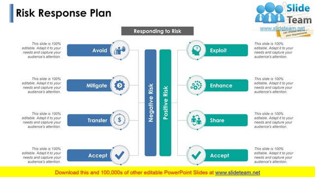 Risk Identification Process PowerPoint Presentation Slides | PDF