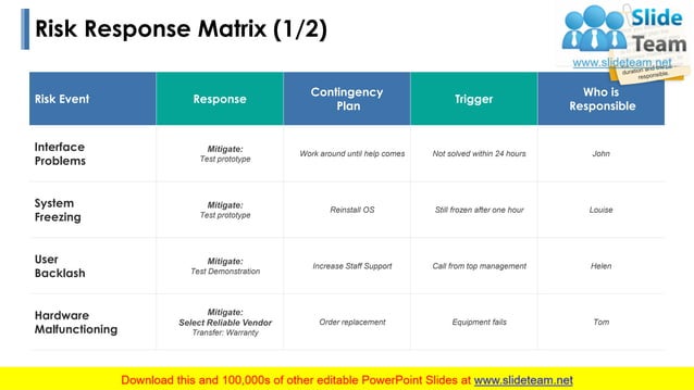 Risk Identification Process PowerPoint Presentation Slides | PDF