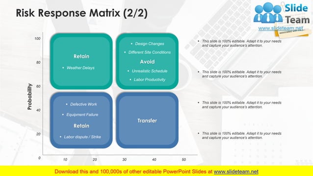 Risk Identification Process PowerPoint Presentation Slides | PDF