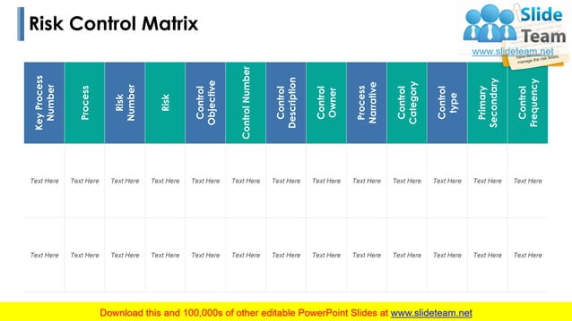 Risk Identification Process PowerPoint Presentation Slides | PDF