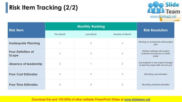 Risk Identification Process PowerPoint Presentation Slides | PDF