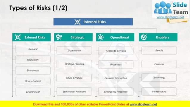 Risk Identification Process PowerPoint Presentation Slides | PDF