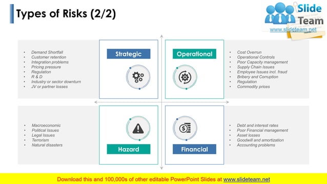 Risk Identification Process PowerPoint Presentation Slides | PDF