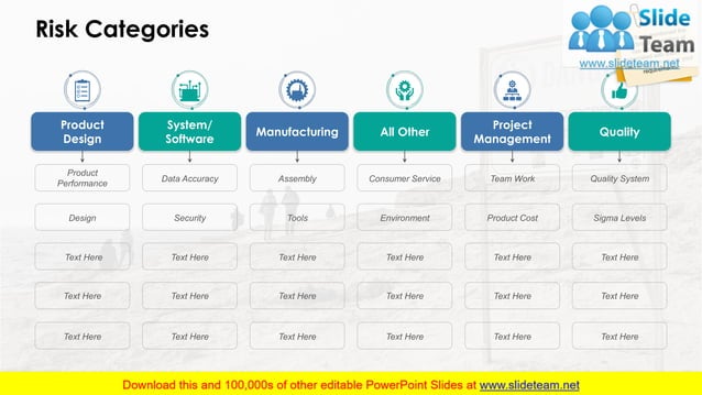 Risk Identification Process PowerPoint Presentation Slides | PDF