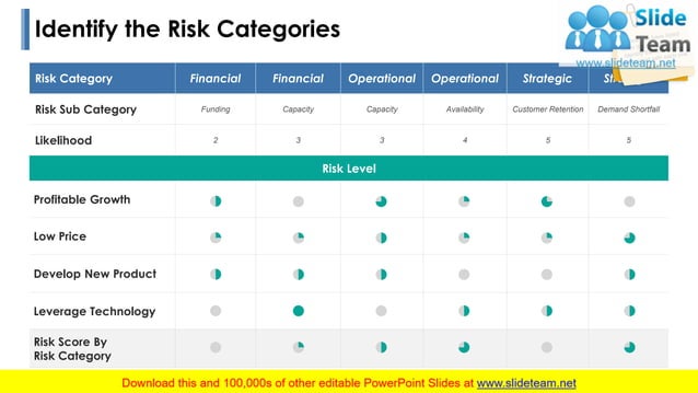 Risk Identification Process PowerPoint Presentation Slides | PDF