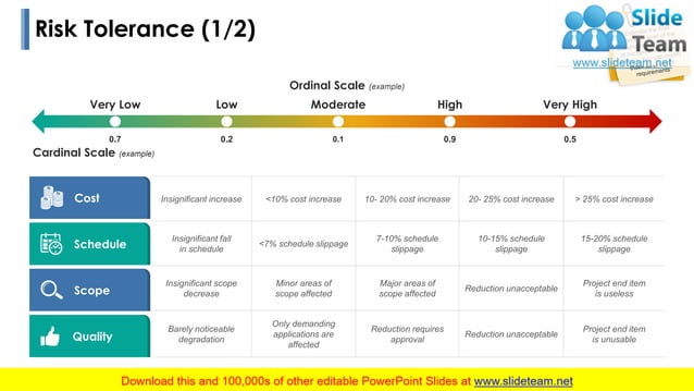 Risk Identification Process PowerPoint Presentation Slides | PDF