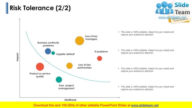 Risk Identification Process PowerPoint Presentation Slides | PDF