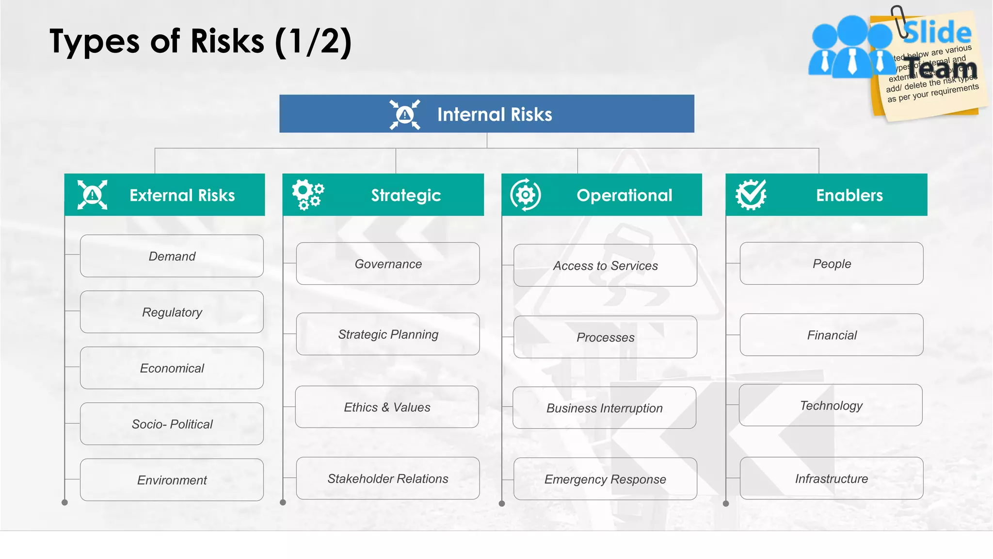 Risk Identification Process Powerpoint Presentation Slides | PPT